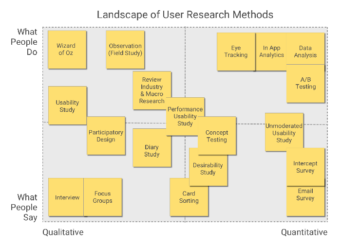 The Ultimate Guide to Integrating User Research in Product Development